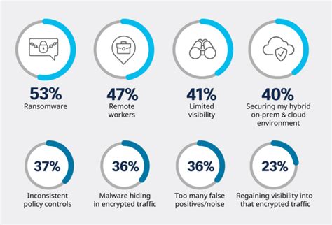 Enea Qosmos Threat Detection Sdk Review