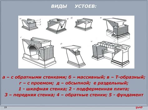 Тема №3 Опоры мостов Занятие №5 Опоры и опорные части презентация онлайн