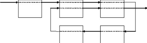 A Seven Buffer Five Machine Re Entrant Line Download Scientific Diagram