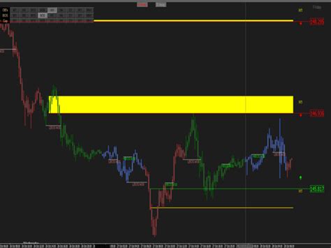 Simple Savvy Orderblocks Mtf Купить Технический индикатор для Metatrader 4