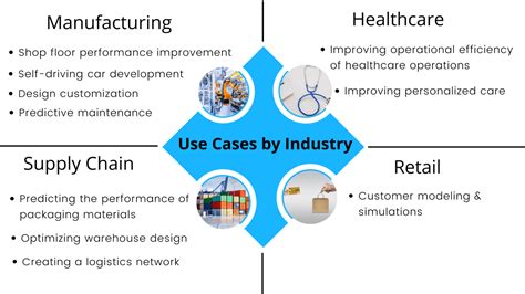 15 Digital Twin Applications Use Cases By Industry In 2023