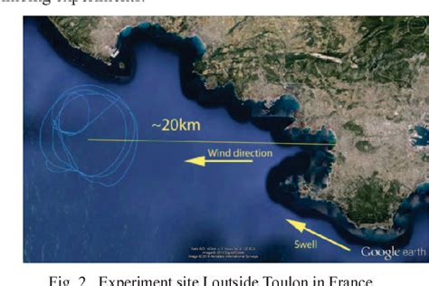 Figure 2 From Characterization Of X Band Radar Sea Clutter In A Limited Fetch Condition From Low