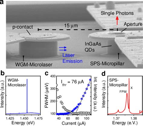 Figure 3 From Electrically Tunable Single Photon Source Triggered By A Monolithically Integrated