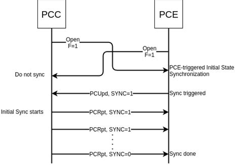 PCEP User Guide OpenDaylight Documentation Nitrogen Documentation