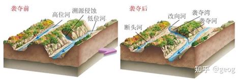 高考地理微专题 03 河流袭夺 知乎