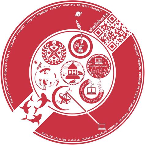 Almir D On Linkedin Vulnerability Management Bootcamp