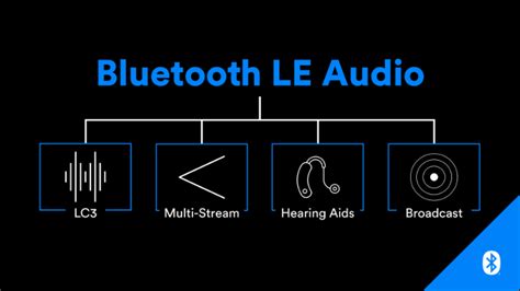 What Is Bluetooth Le Audio And Why Will You Want It