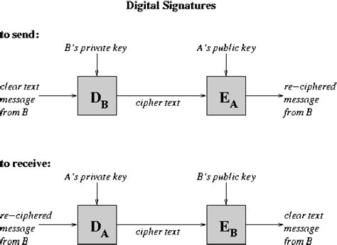 File System Security Protection And Security By Openstax Jobilize