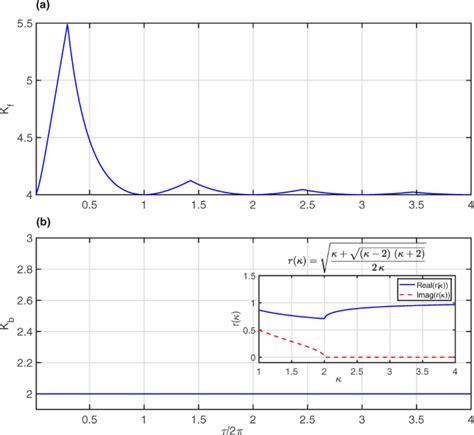Exact Explosive Synchronization Transitions In Kuramoto Oscillators With Time Delayed Coupling