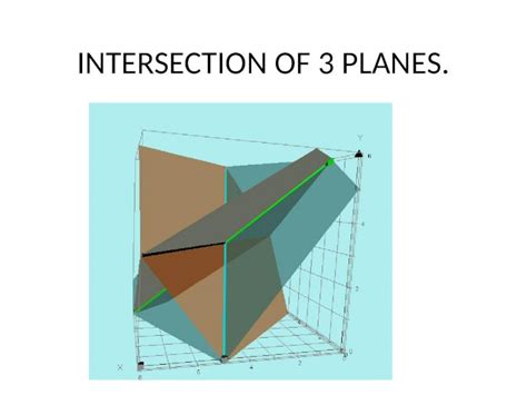 Pptx Intersection Of 3 Planes Consider The 3 Planes Given By The