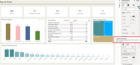 Conditional Formatting Text Fields In Power Bi Using Dax Devscope Ninjas