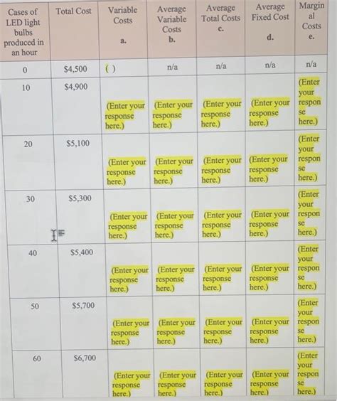 In Table For Each Level Of Output Calculate Chegg