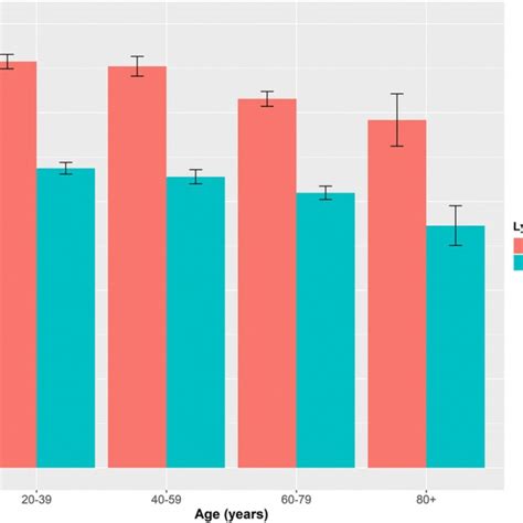 Intraparotid Lymph Node Size Decreases With Age Download Scientific Diagram
