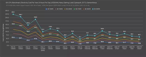 The Intel Problem CPU Efficiency Power Consumption GamersNexus