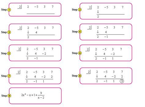 Synthetic Division Definition Steps And Examples