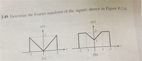 Solved 2 49 Determine The Fourier Transform Of The Signals