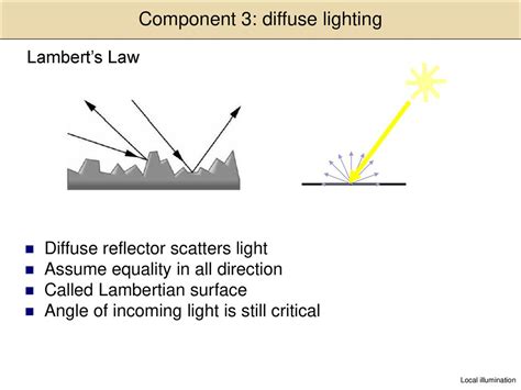 Advanced Computer Graphics Ppt Download