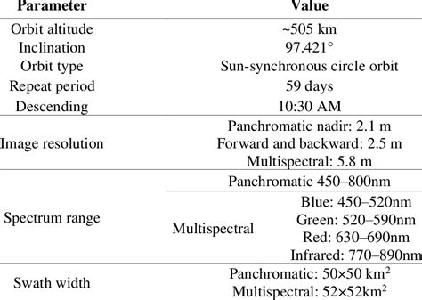 Parameters Of Zy3 02 Satellite And Stereo Cameras Download Scientific Diagram