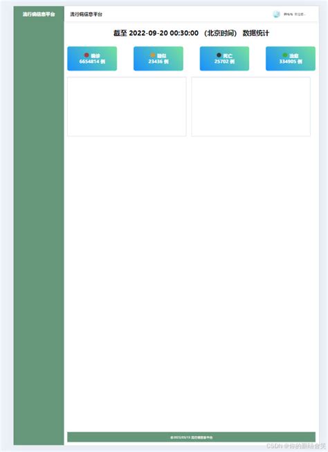 Vue Pc端自适应平板，手机各个移动端屏幕vue适配平板 Csdn博客