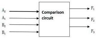SOLVED Digital Circuit Experiment 2 The Design Of A Binary Full