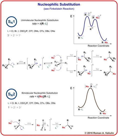 100 个必须了解的机制 [91] 亲核取代 化学分析百科 合成百科 实验室咨询