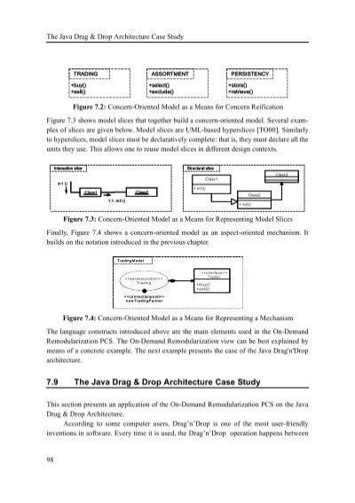 The Java Drag And Drop Arch