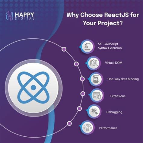 Happy Digital On Linkedin Happydigital Reactjs Webdevelopment