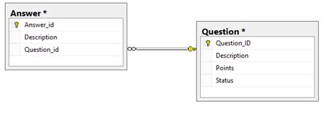 Mvc 5 Get One To May Relationship Data From Tables As Json