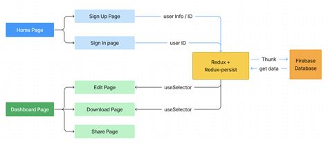 GitHub Rdcvgt ResumeSnap