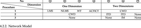 Signal Pre Processing Algorithms Download Scientific Diagram