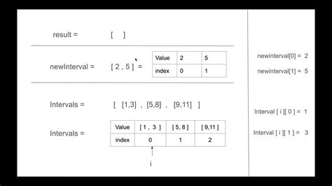 Insert Interval Leetcode 57 Python Gujarati Youtube