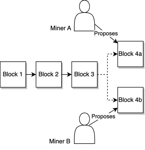 The Engineers Guide To Blockchain Finality Security Boulevard