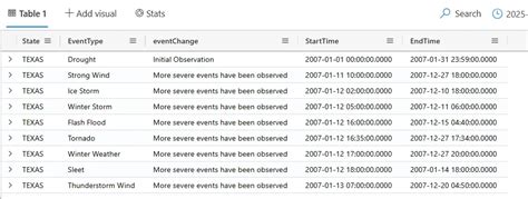 Kql Debugging 101 Quick Fixes For Common Sentinel Query Issues By Minh Trinh Medium