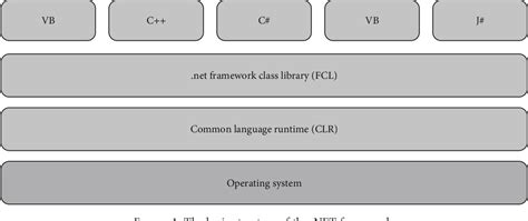 Figure 1 From Effectiveness Of Artificial Intelligence Multimedia Courseware In Classroom