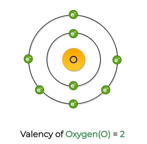 What Is Valency Definition Valency Chart Examples FAQs