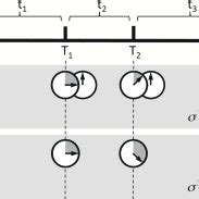Reset Versus Continuous Timing Timing Of A Temporal Pattern Thick Download Scientific Diagram
