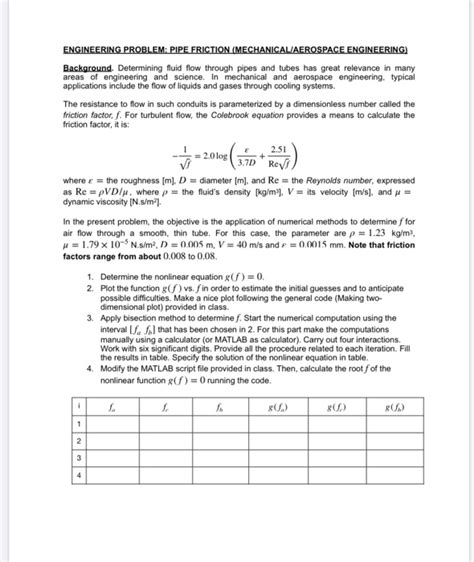 Solved Part 2 Regula Falsi Method And Newton Method 5