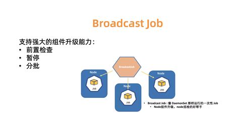 阿里云上万个 kubernetes 集群大规模管理实践 容器 阿里云容器平台 infoq精选文章