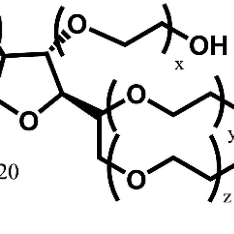 Molecular Structure Of Tween 60 Tw 60 Download Scientific Diagram