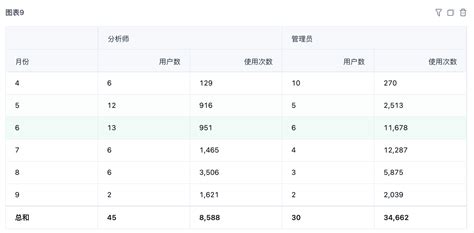 组件介绍 神策分析 帮助中心 数据分析使用手册