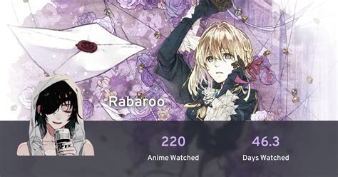 Rabaroos Profile · Anilist
