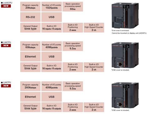 L02SCPU L06CPU és L26CPU moduláris PLC modellek Mitsubishi Electric képviselet MELTRADE