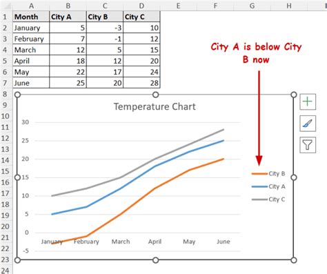 How To Edit Legend In Excel Format Legend Text Order More Excel Insider