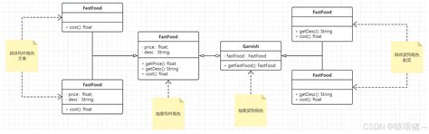 Java设计模式 —— 【结构型模式】装饰者模式详解