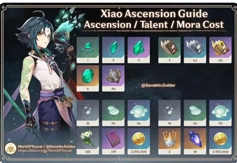 Theme 1 Xiao Character Guide Genshin Impact Hoyolab