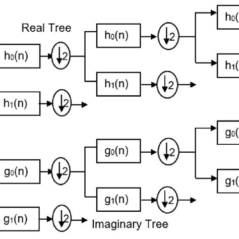 Example Of Eeg Signals Partitioned Into Small Segments Using Sliding