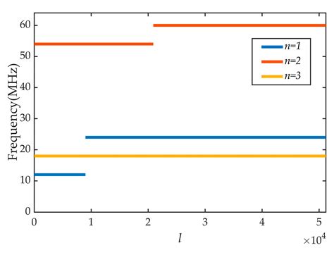 A Fast Estimation Algorithm For Parameters Of Multiple Frequency Hopping Signals Based On