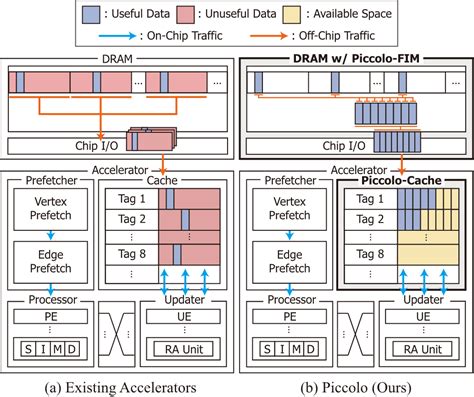 Publications Aisys Lab