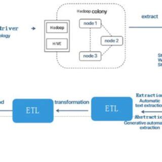 System Function Flow Chart Download Scientific Diagram