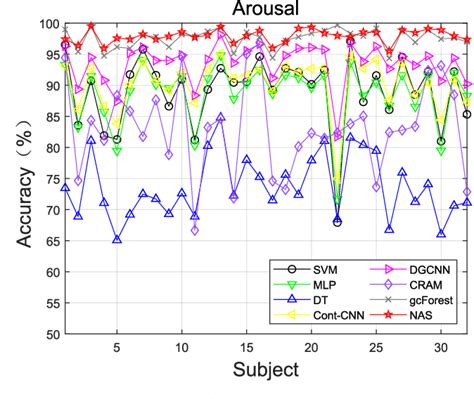 figure 12 from eeg based emotion recognition via neural architecture